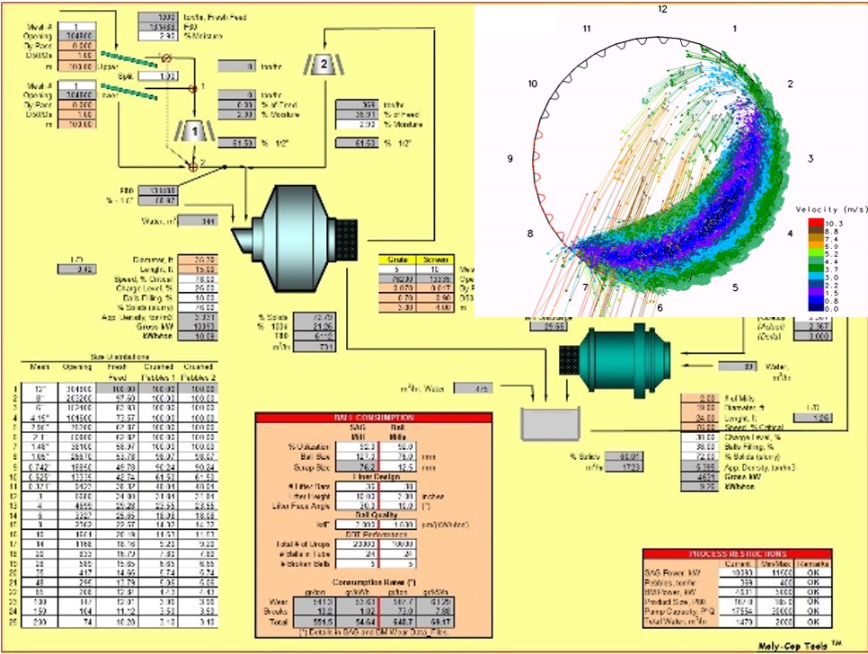 Cursos Metalurgia, Petróleo, Gas y Dirección de Proyectos | RyB Group